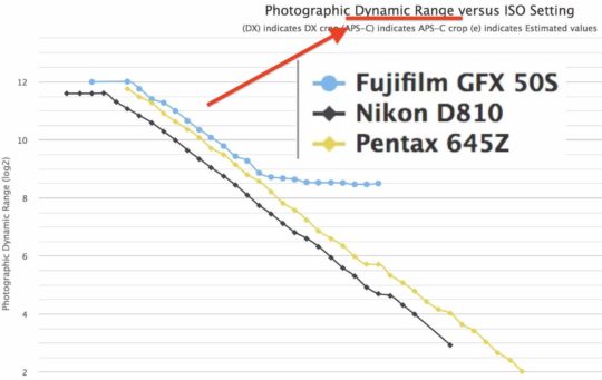 Fujifilm GFX 50s Independet Sensor and Dynamic Range Measurement by ...