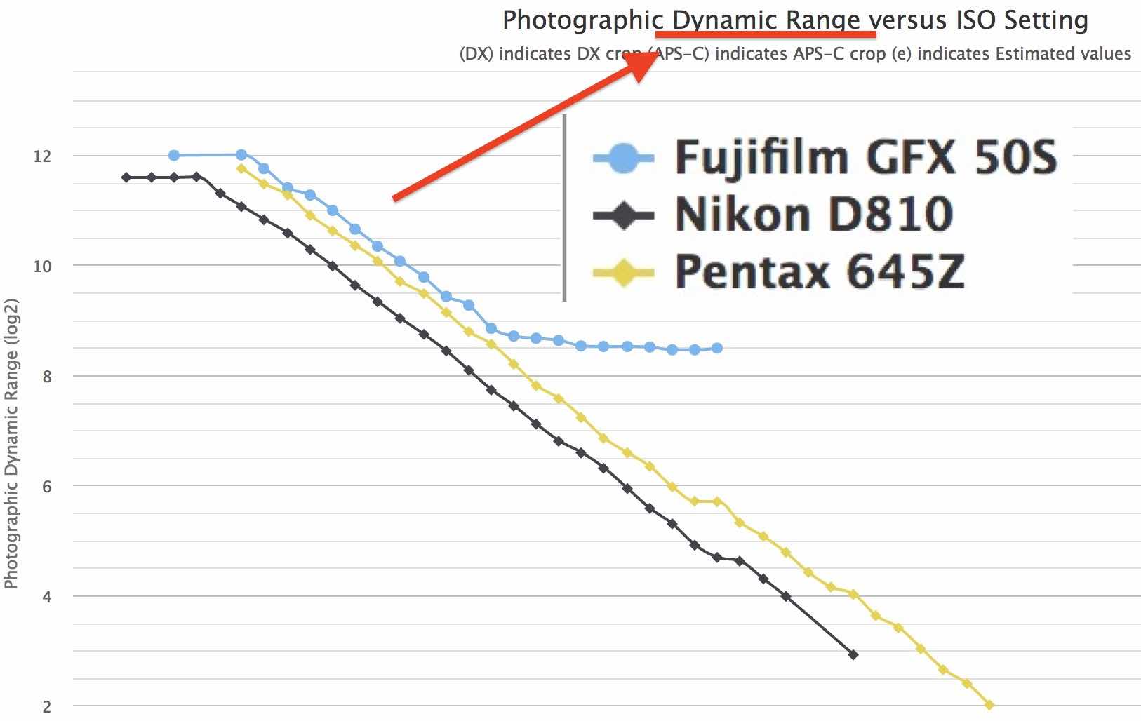 Fujifilm GFX 50s Independet Sensor and Dynamic Range Measurement by ...
