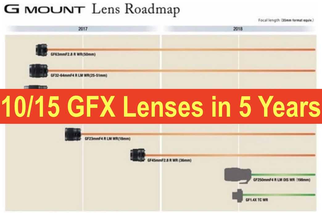 Fujifilm Plans 10/15 more Lenses for GFX in the Next 5 Years... and ...