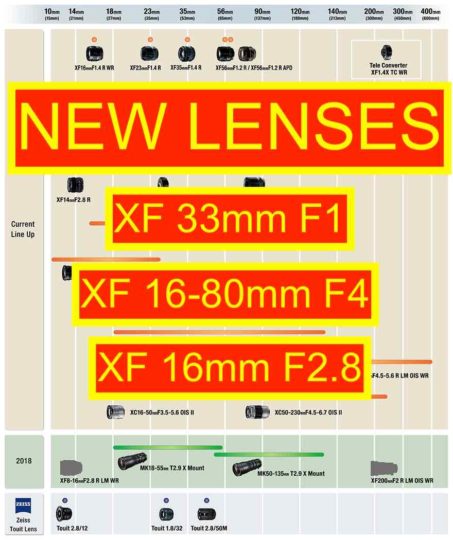 Fujifilm's New Lens Roadmap: XF 16mm F2.8, XF 16-80mm F4 and XF 33mm F1 ...