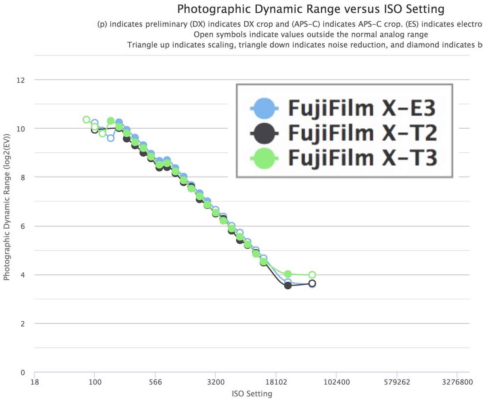 Photons to Photos: Fujifilm X-E3 Dynamic Range Test Results - Fuji Rumors
