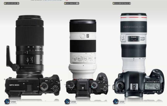 Fujifilm Fujinon GF100-200mmF5.6 R LM OIS WR Size Comparison - Pre Orders at 12 PM - Fuji Rumors