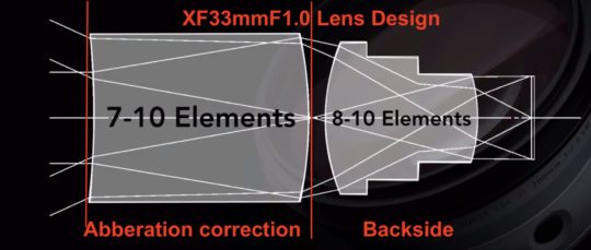 Fujifilm Publicly Asks Which X and G Lenses to Make Next, Shows Video ...