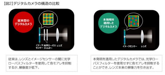 Fujifilm X-Trans Sensor Receives Japanese National Invention Award ...