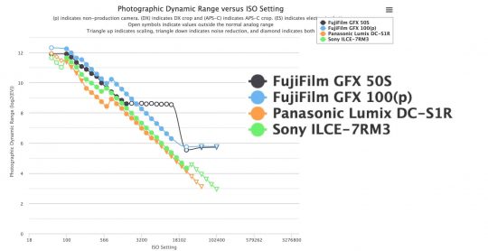 Photons to Photos: Fujifilm GFX100 Preliminary Dynamic Range and Other ...