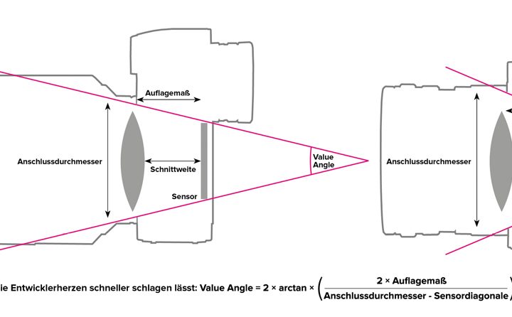 Value Angle of Mirrorless Cameras Explained and Compared - Fuji Rumors