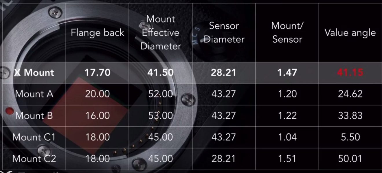 Value Angle of Mirrorless Cameras Explained and Compared - Fuji Rumors