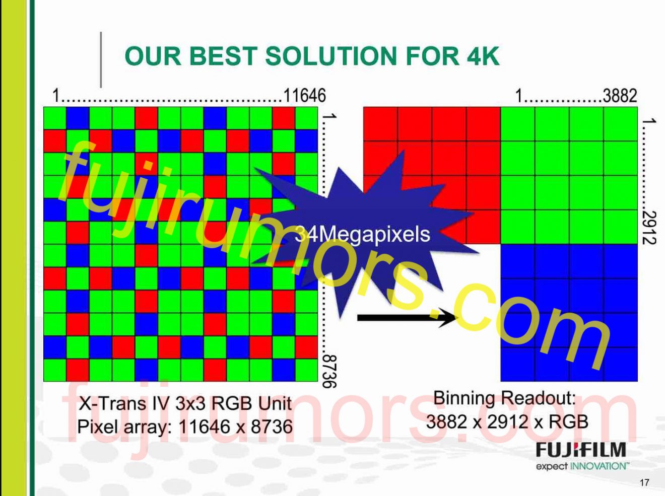 Fujifilm GFX100 with X-Trans Sensor? These Fujifilm Slides Show 100 ...