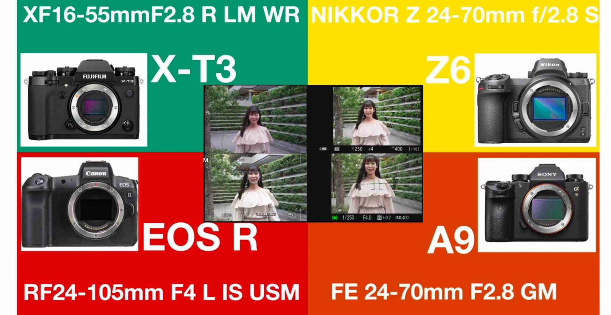 Eye Autofocus Tested: Fujifilm is Worse vs Sony vs Canon vs Nikon ...