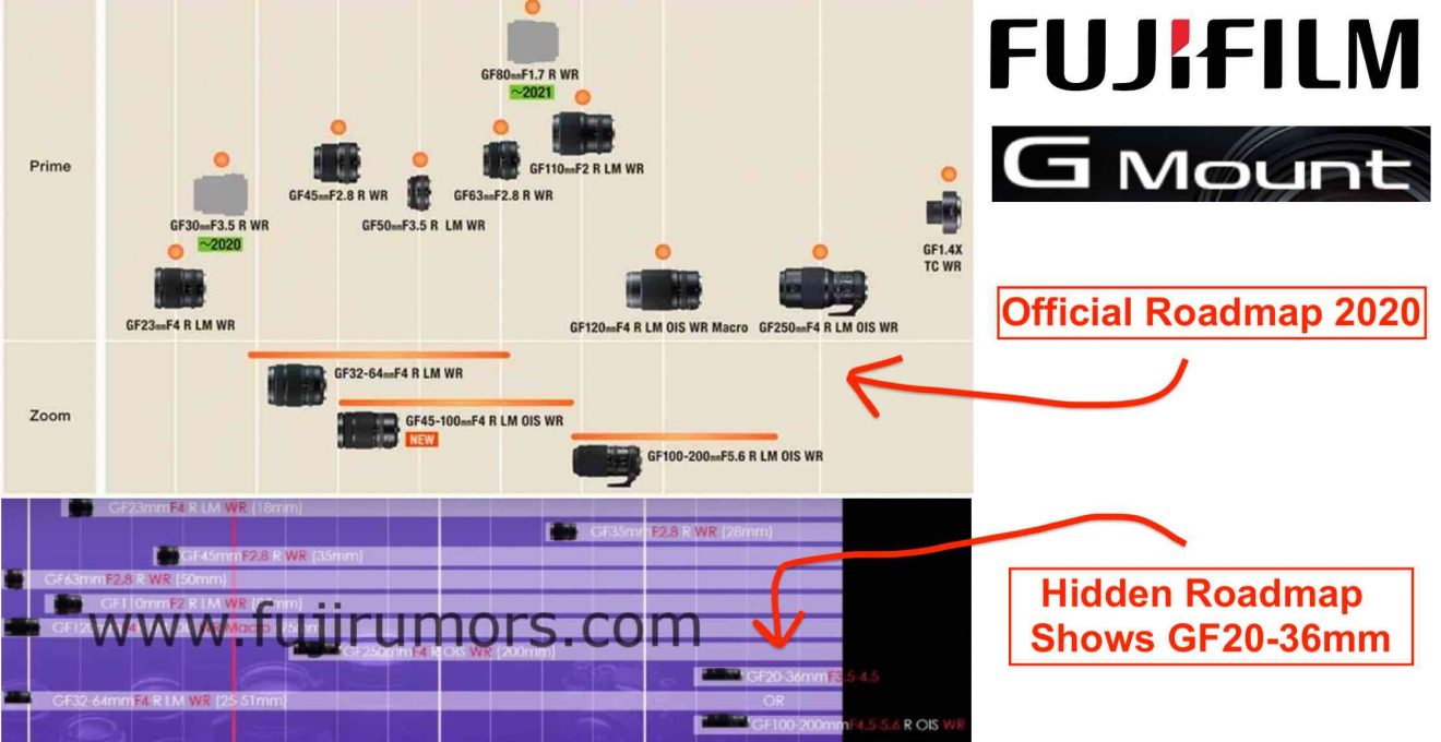 Fujifilm GFX Secret Roadmap: What We Got, What Changed and What is ...