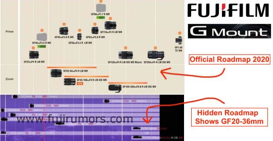 Fujifilm GFX Secret Roadmap: What We Got, What Changed and What is ...