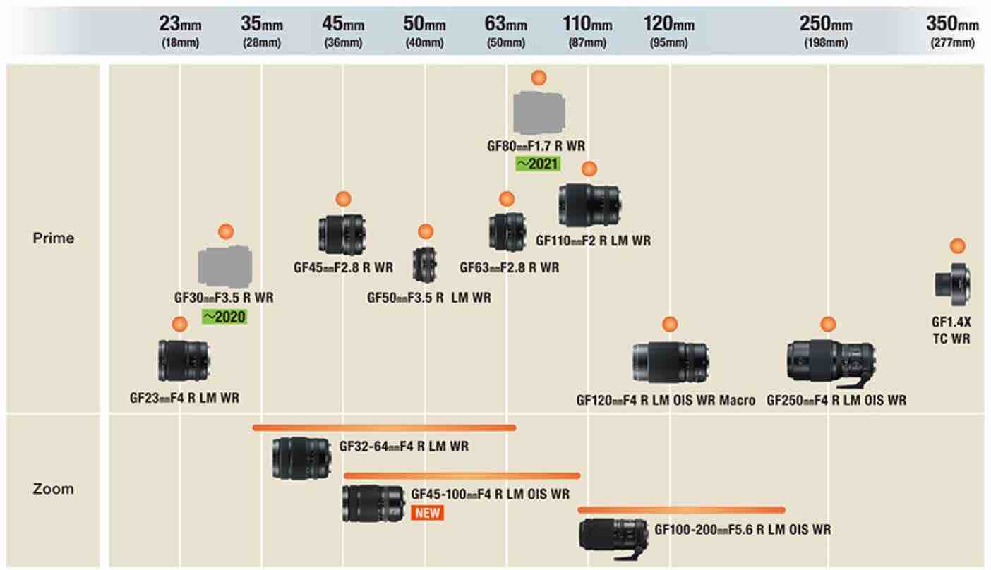 New Fujifilm GFX Lens Roadmap Shows Serious FAST GLASS - Fuji Rumors