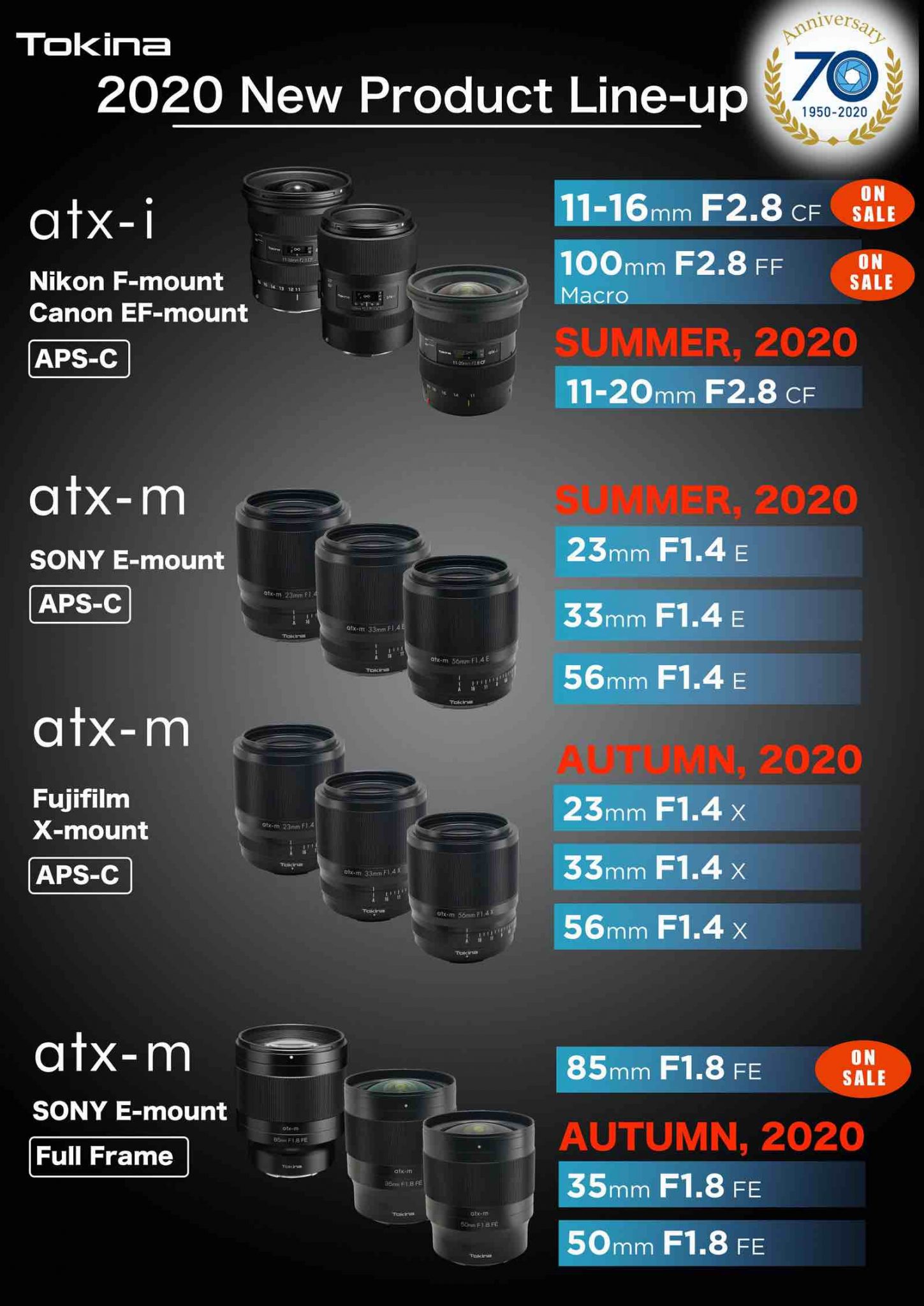 Tokina to Launch Three Fujifilm X Mount Lenses in 2020 - Fuji Rumors