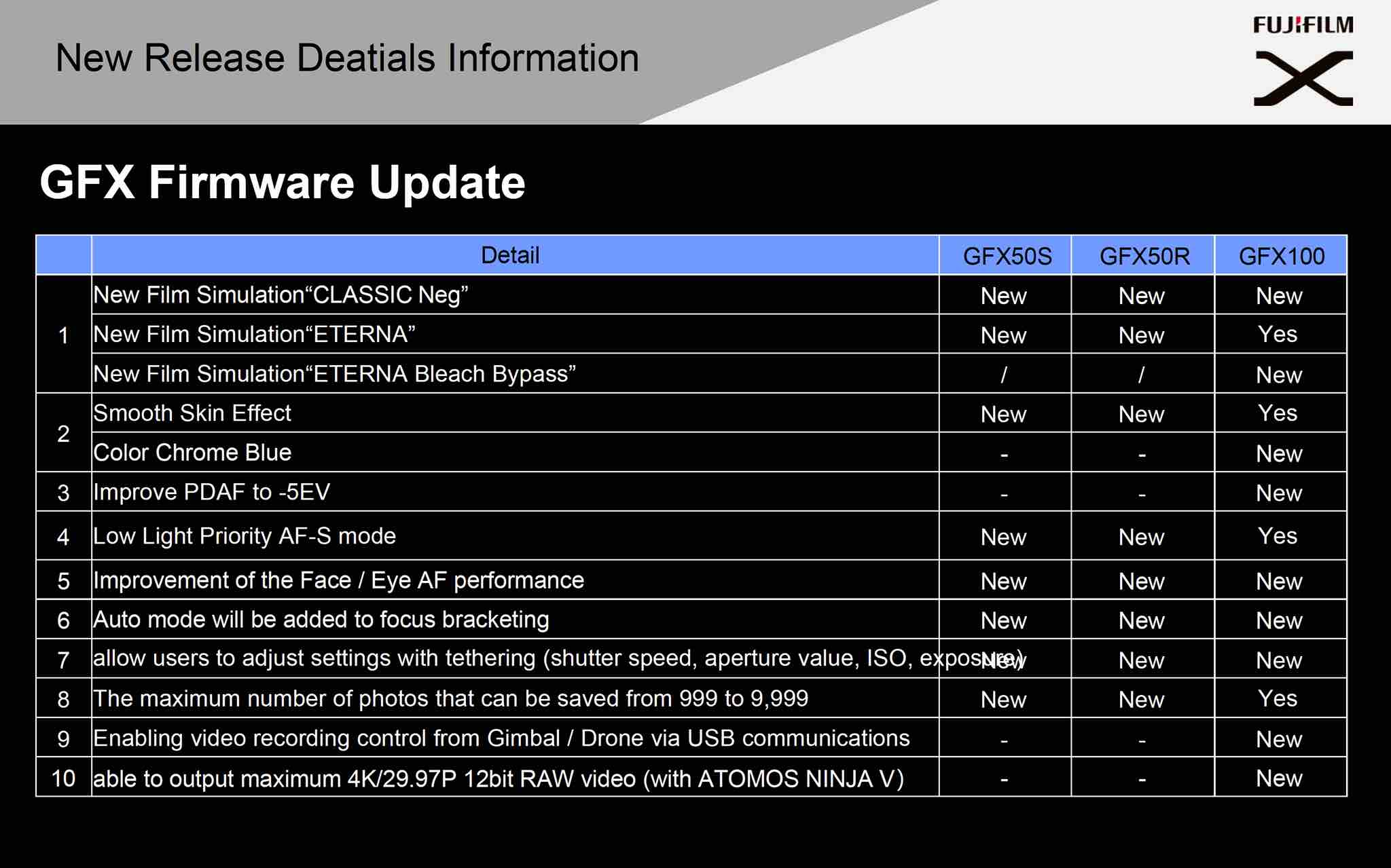 Fujifilm Guys and Manager Explain New Fujifilm GFX Firmware and Say ...