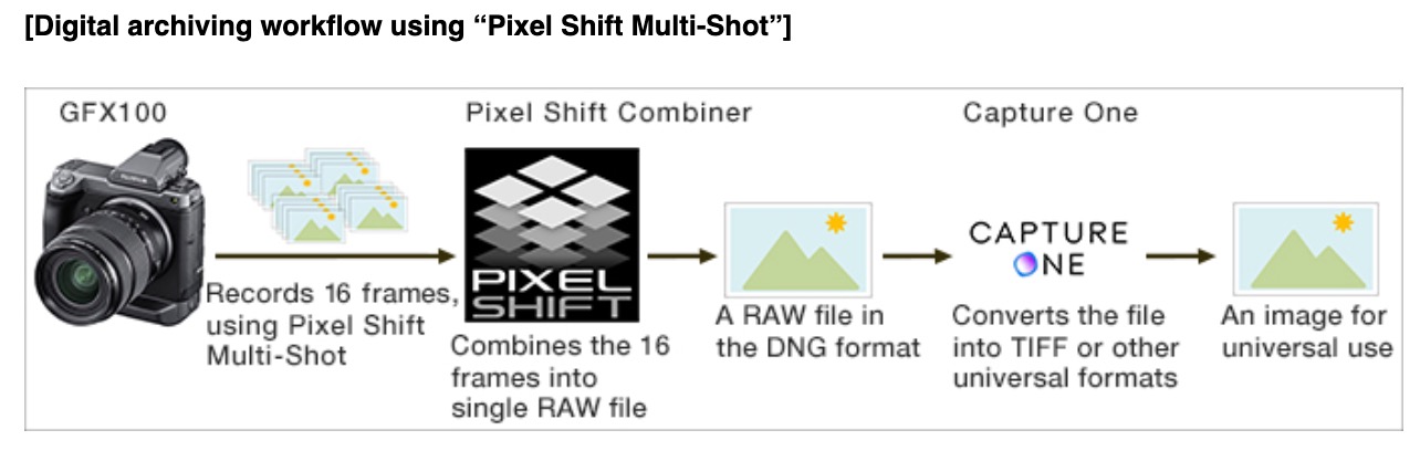 Fujifilm develops New “Pixel Shift Multi-Shot” function to Capture and ...