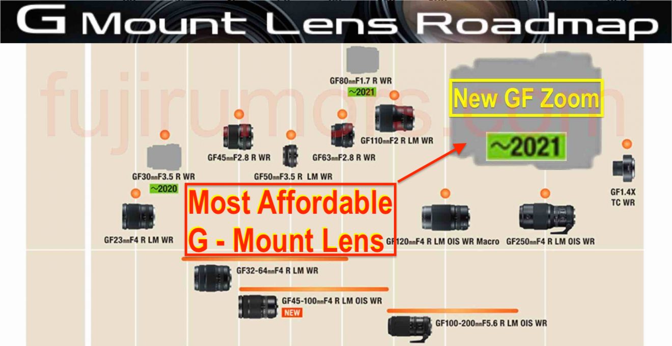 BREAKING: Upcoming Fujinon GF zoom Will be Fujifilm's Most Affordable G ...