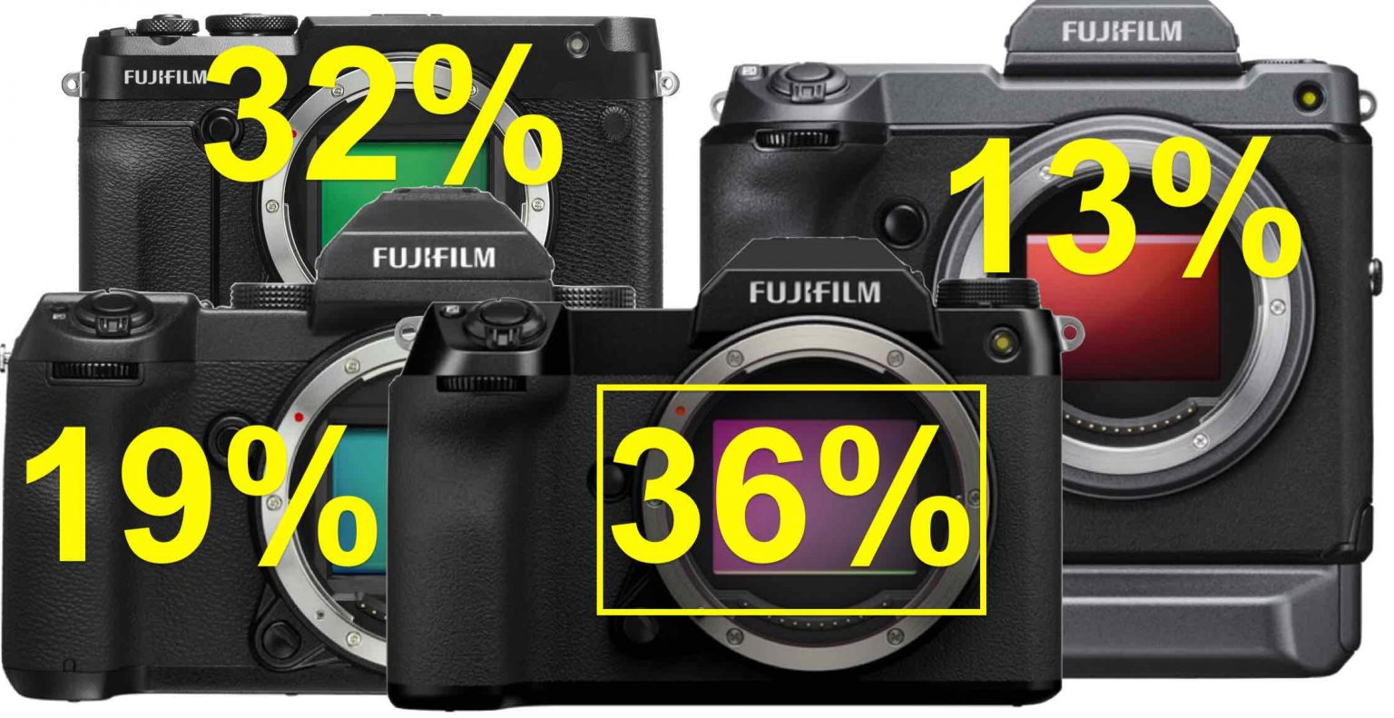 Rocket Start: Fujifilm GFX100S Beats Them All and Success Beyond Fuji's ...