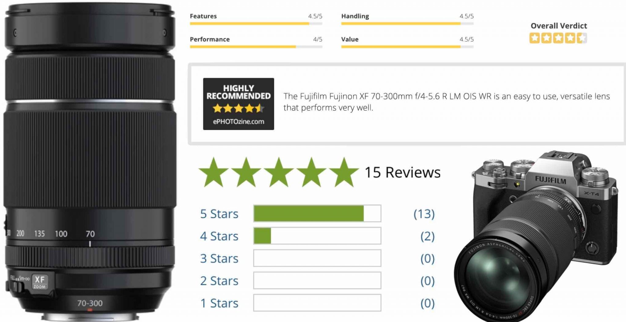 Fujinon XF70-300mmF4-5.6 ePHOTOzine Review: "An Excellent, Versatile ...