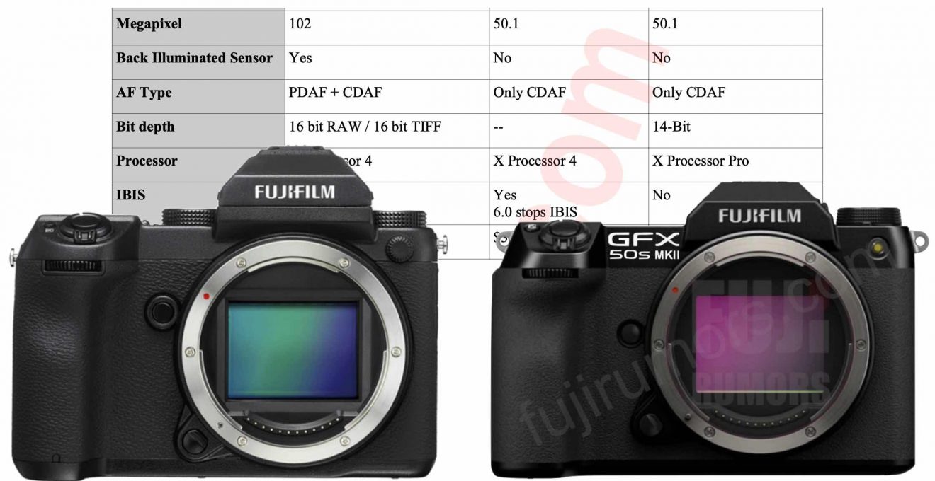 The Complete Fujifilm GFX50SII vs GFX100S vs GFX50S Specs Comparison - Fuji Rumors