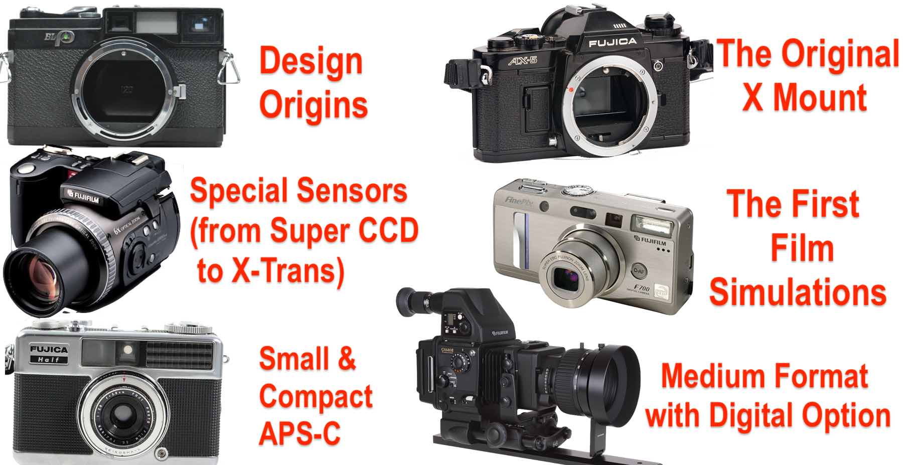 Top 10 Features of Modern Fujifilm X/GFX Cameras that Actually Have ...