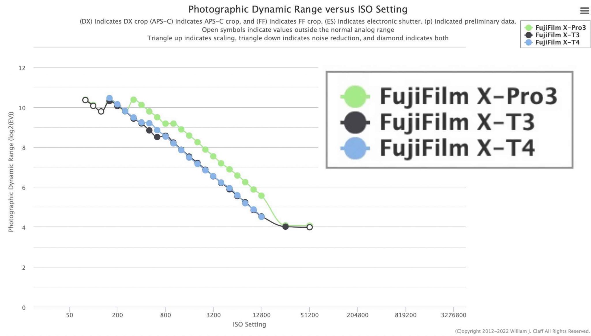 Fujifilm X-T4 Dynamic Range Data (vs X-T3, X-Pro3) - Fuji Rumors