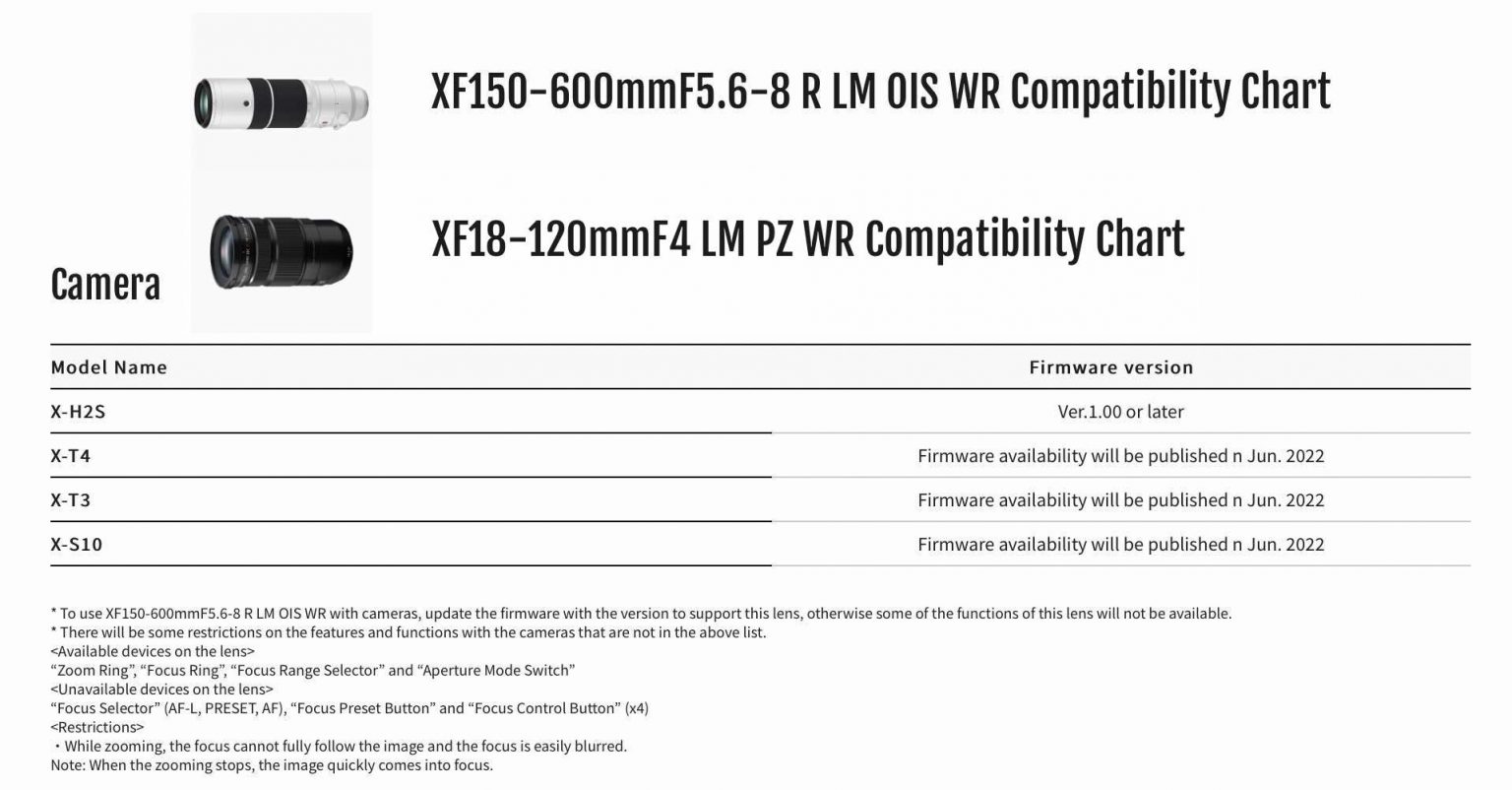 Fujinon XF150 600mmF5 6 8 And XF18 120mmF4 Compatible With All X Mount fujinon-xf150-600mmf5-6-8-and-xf18-120mmf4-compatible-with-all-x-mount