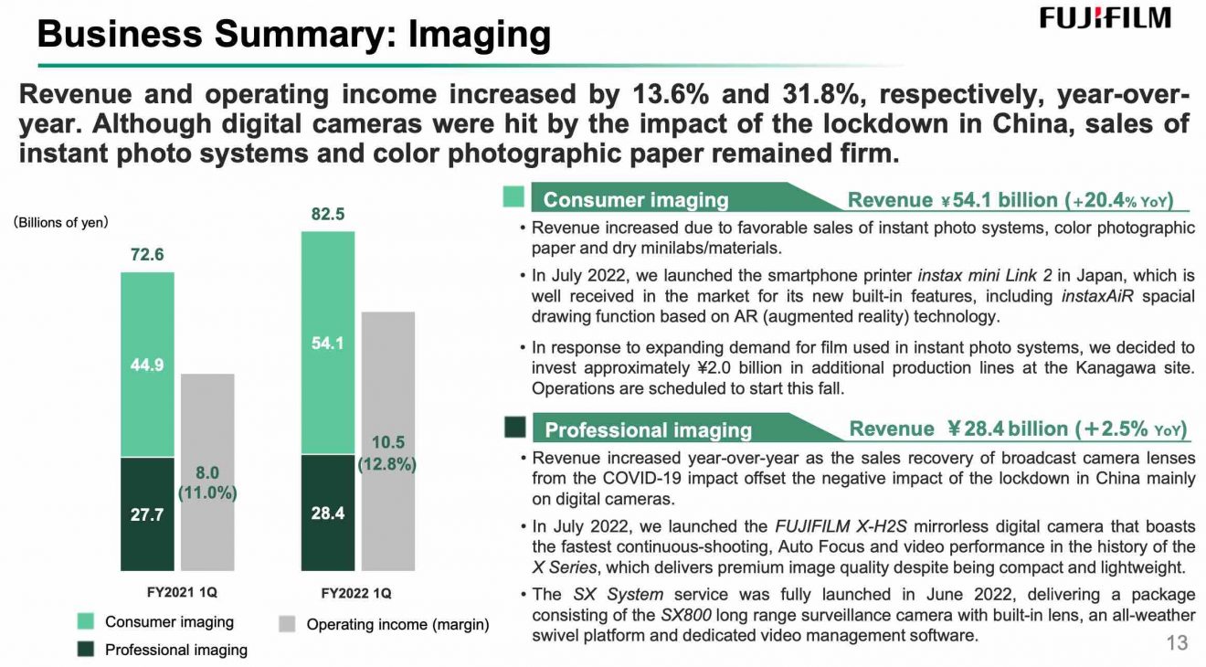 Fujifilm Financial Results for Q1 FY2022: China Lockdowns Hit Digital ...