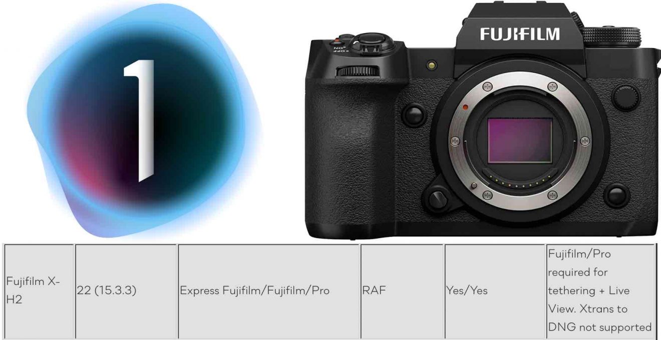 Capture One 22 Adds Fujifilm X-H2 Support (Already) and XF150-600mm ...