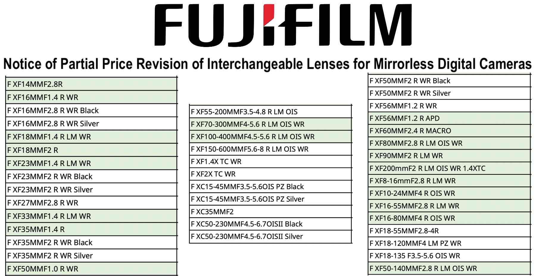 Fujifilm Announces Price Increase on Selected Mirrorless XF Lenses ...