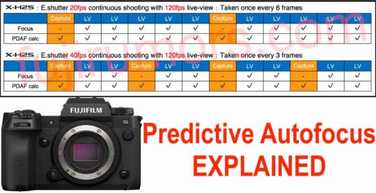 EXPLAINED: How the Fujifilm X-H2S Predictive Autofocus Works and Why ...