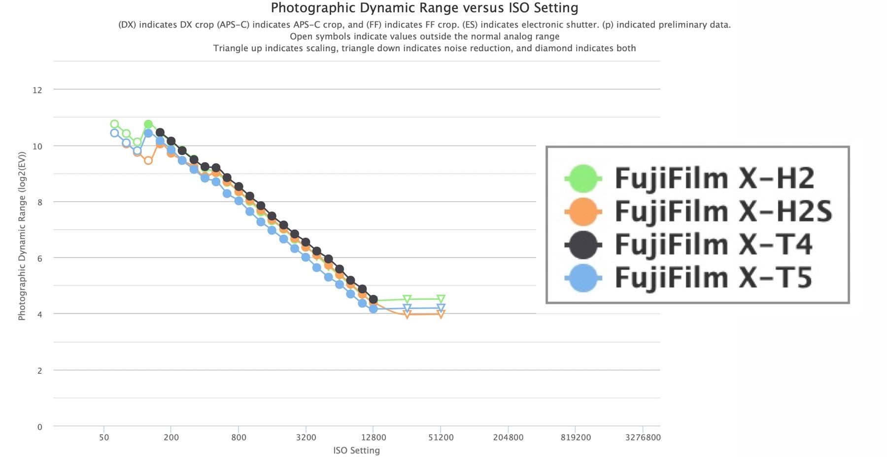 Photons to Photos: Fujifilm X-T5 Dynamic Range Sensor Measurement Data - Fuji Rumors