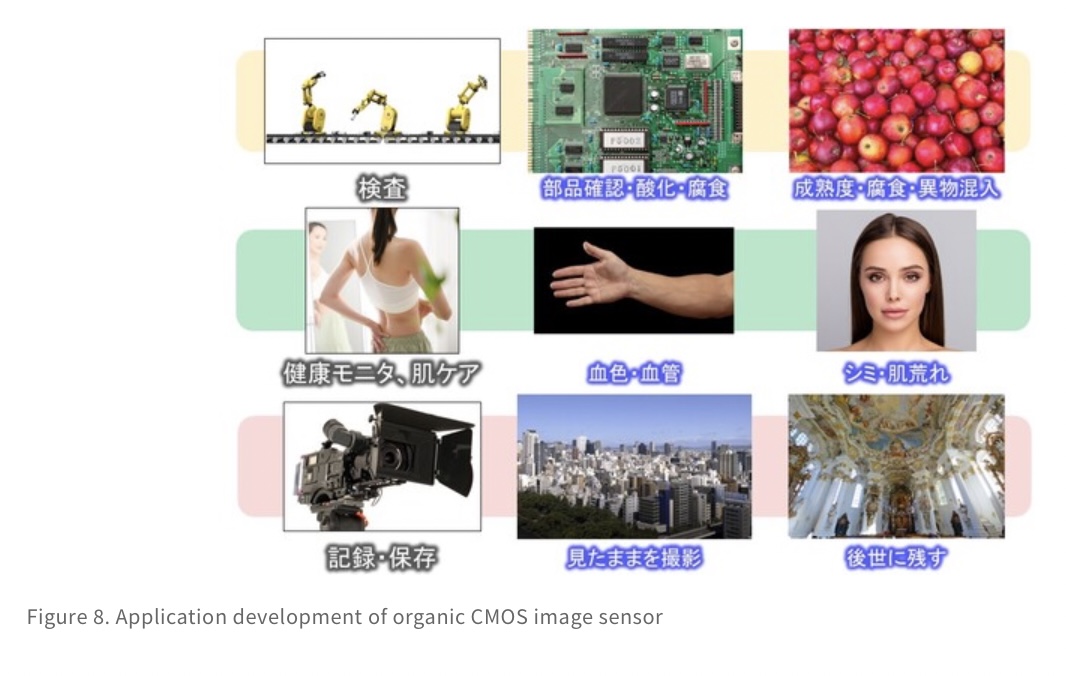 Panasonic Announces Development of Organic CMOS Sensor that Realizes ...