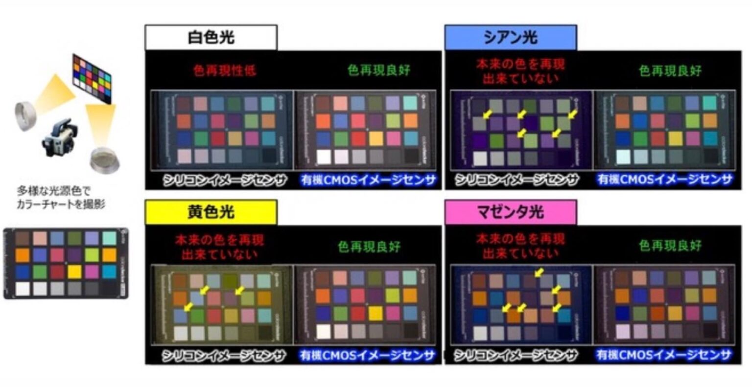 Panasonic Announces Development of Organic CMOS Sensor that Realizes ...