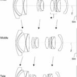 Fujinon GF17-30mmF4, GF17-35mmF4 and GF17-35mmF4-5.6 Patents Spotted ...