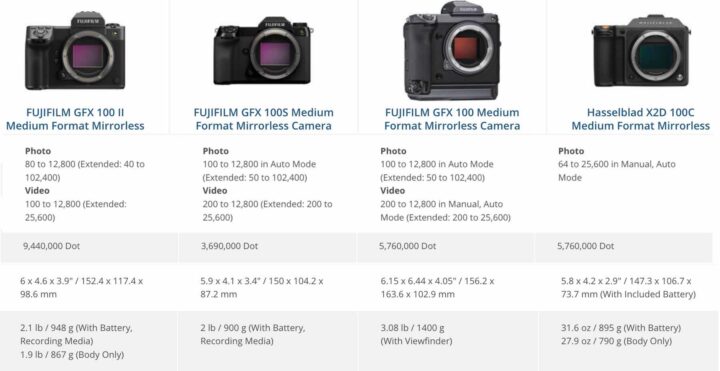 Fujifilm GFX100II vs GFX100S vs GFX100 vs Hasselblad X2D vs Sony A7rV ... Fujifilm GFX100II vs GFX100S vs GFX100 vs Hasselblad X2D vs Sony A7rV ...