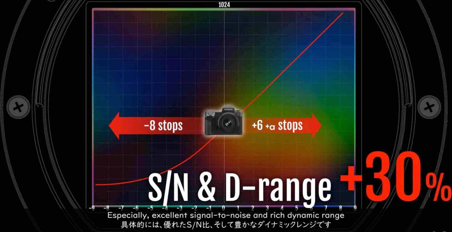 Fujifilm GFX100 II: The Truth about ISO 80 and the 30% Increased ...