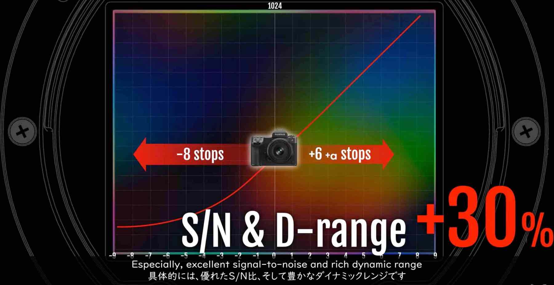 Fujifilm GFX100 II: The Truth about ISO 80 and the 30% Increased ...