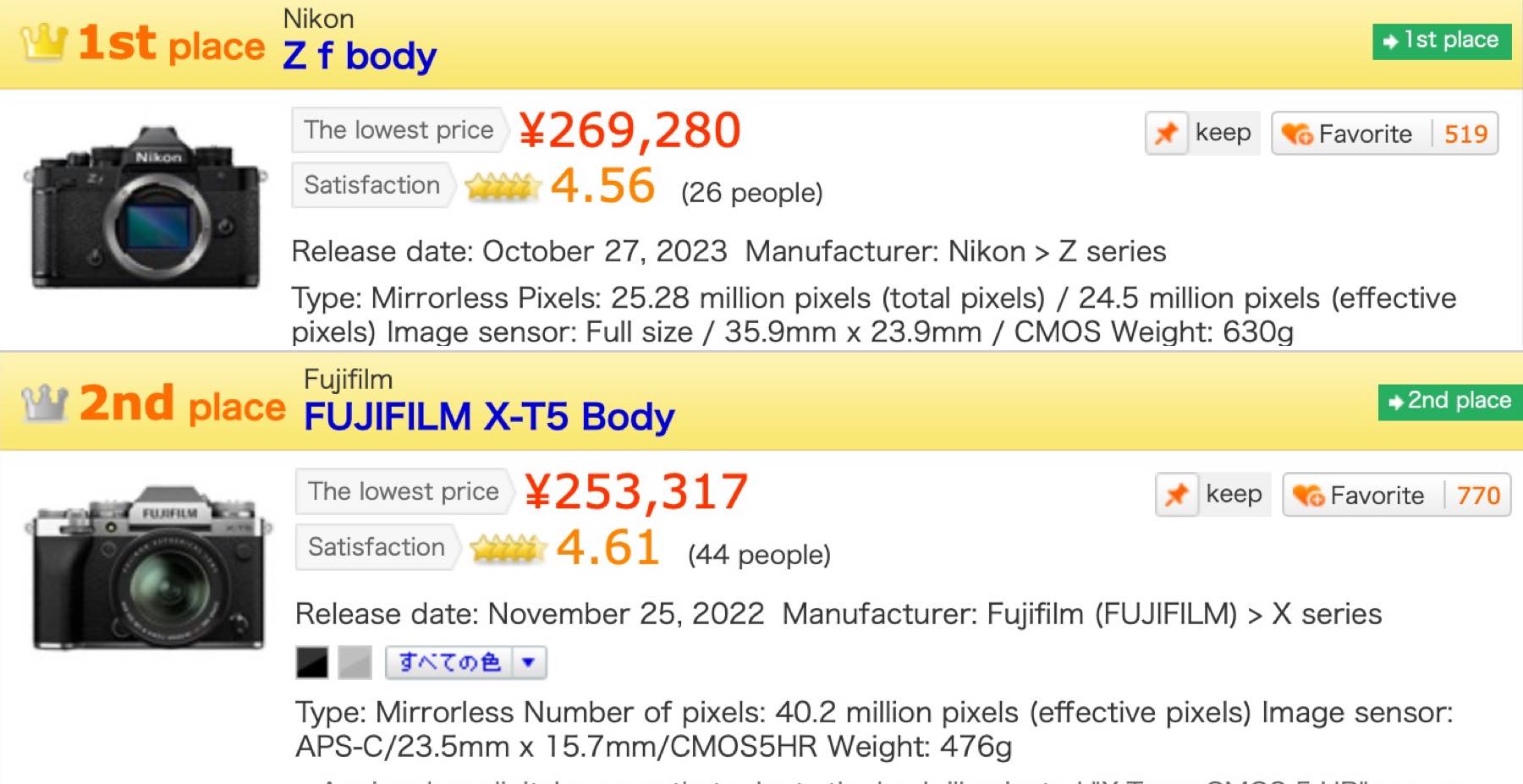 The (Late) Rise of the Fujifilm X-T5 and the Definitive Success of ...