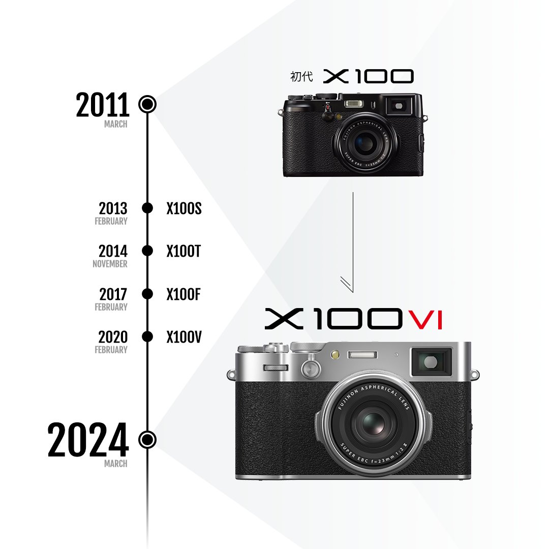 Fujifilm X100 Line Turns 13 Years Old Today - Vote the X100 Camera You Own(ed) or Pre-Ordered ...