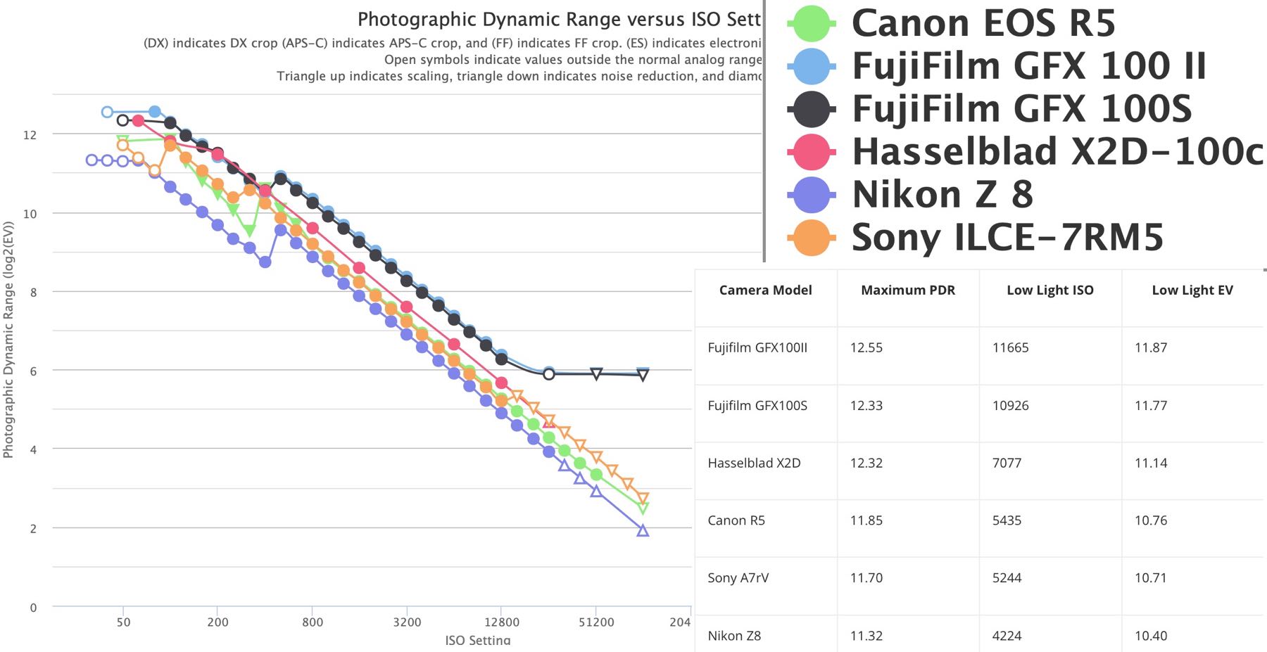 Fujifilm GFX100II New Dynamic Range King of Mirrorless Cameras - Fuji Rumors