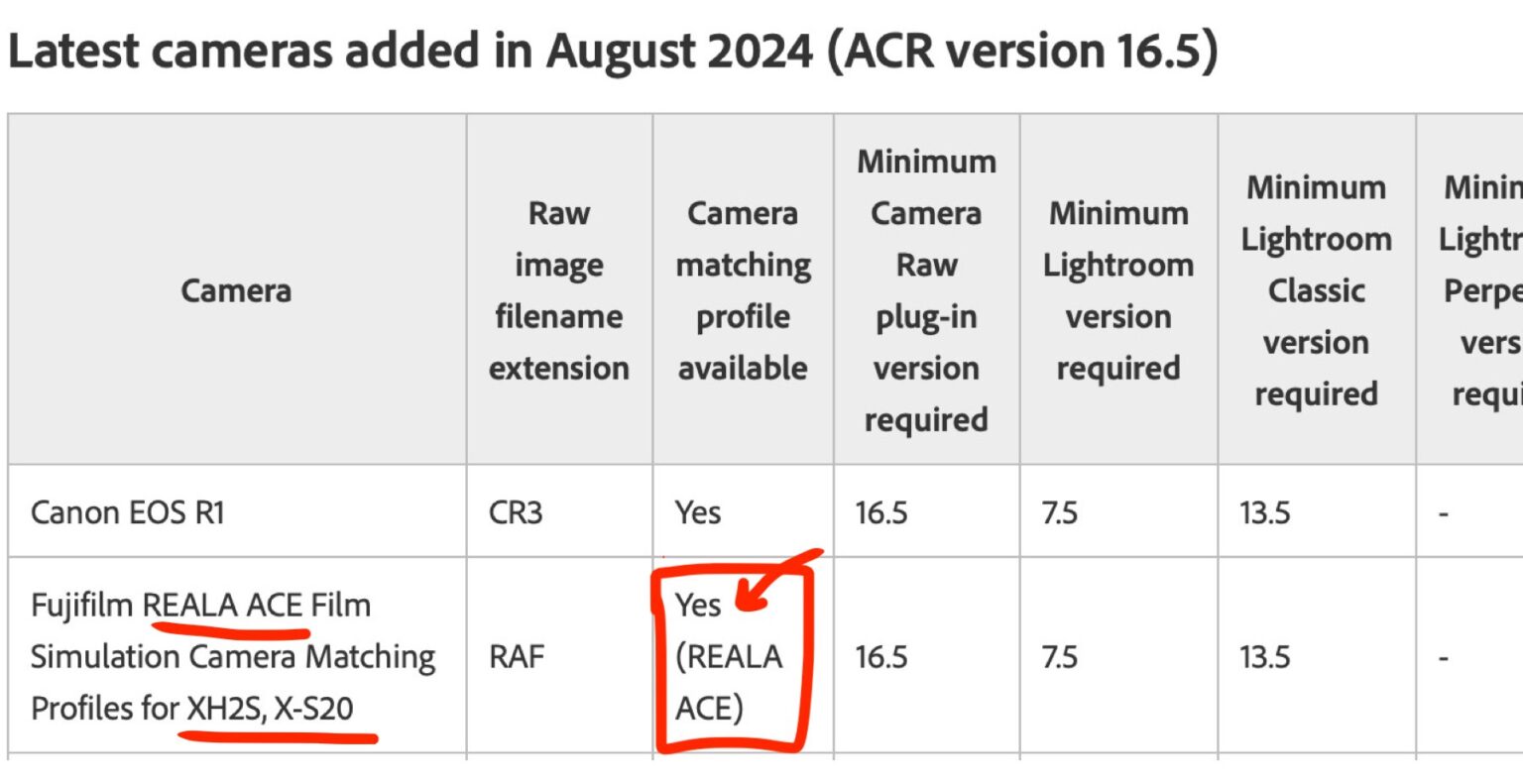 News Archives - Fuji Rumors