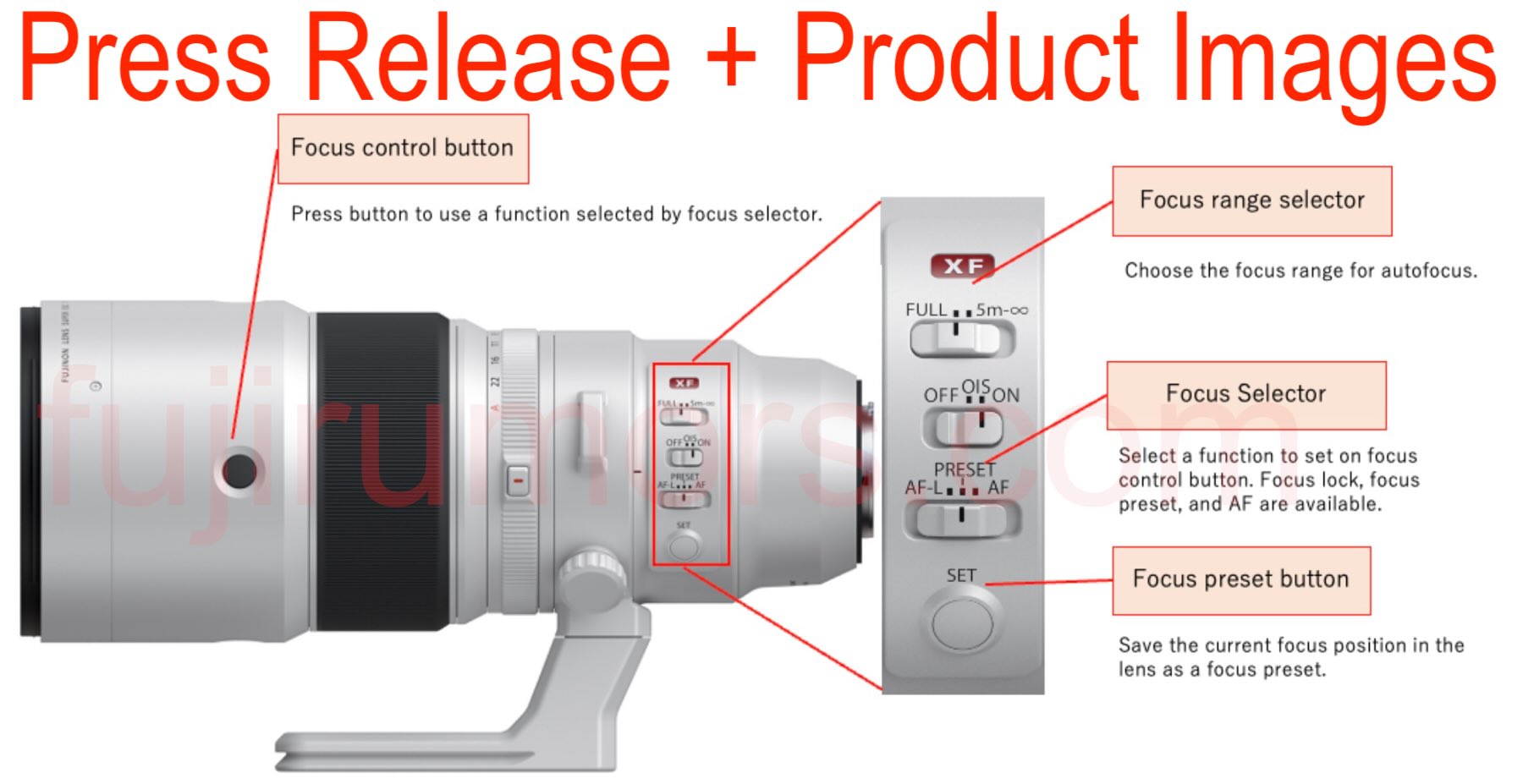 EXCLUSIVE: Fujinon XF500mmF5.6 R LM OIS WR Press Release and Product ...