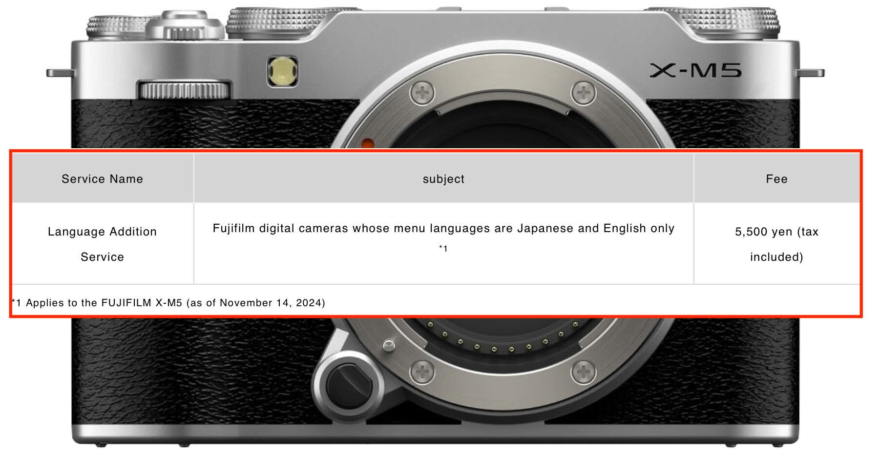 The Curious Case of Fujifilm X-M5 in Japan: Only Two Languages Built-in and Extra Cost for ...